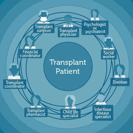Meet Our Team | Pediatric Transplant Center | Boston Children's ...